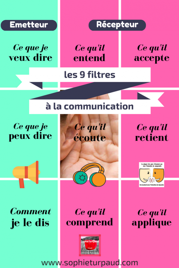 Que signifie "le cadre de référence" en communication ? - Agence ...