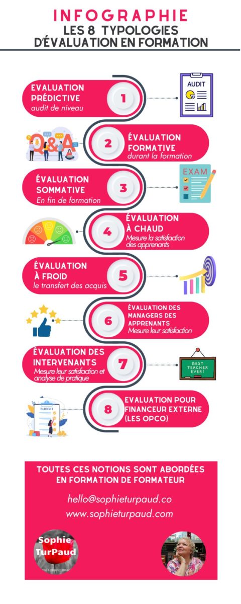 Les évaluations pédagogiques en formation - Agence SophieTurpaud