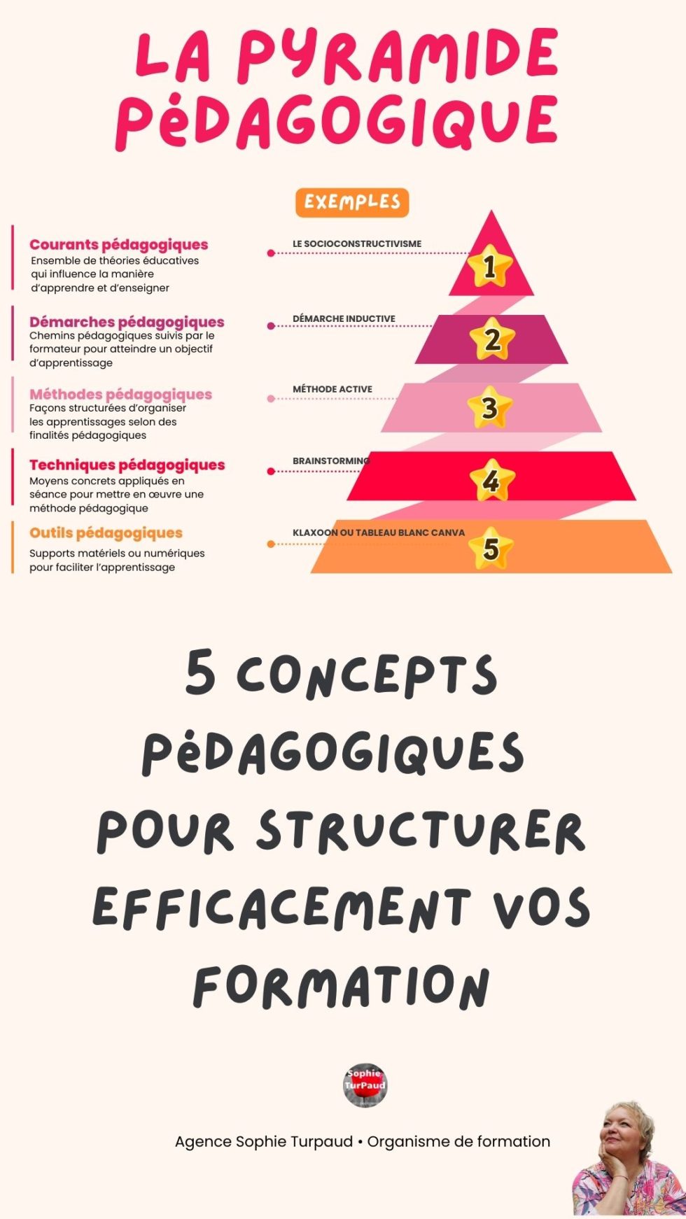 La pyramide pédagogique - Agence SophieTurpaud